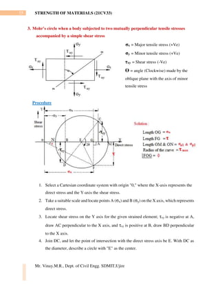 COMPOUND STRESSES | PDF