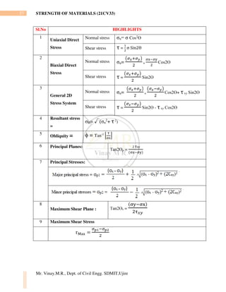 COMPOUND STRESSES | PDF