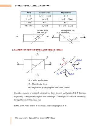 COMPOUND STRESSES | PDF