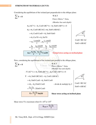 COMPOUND STRESSES | PDF