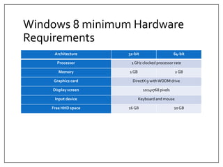 Comparison between Windows 8 and Mavericks OS X | PPTX | Operating ...