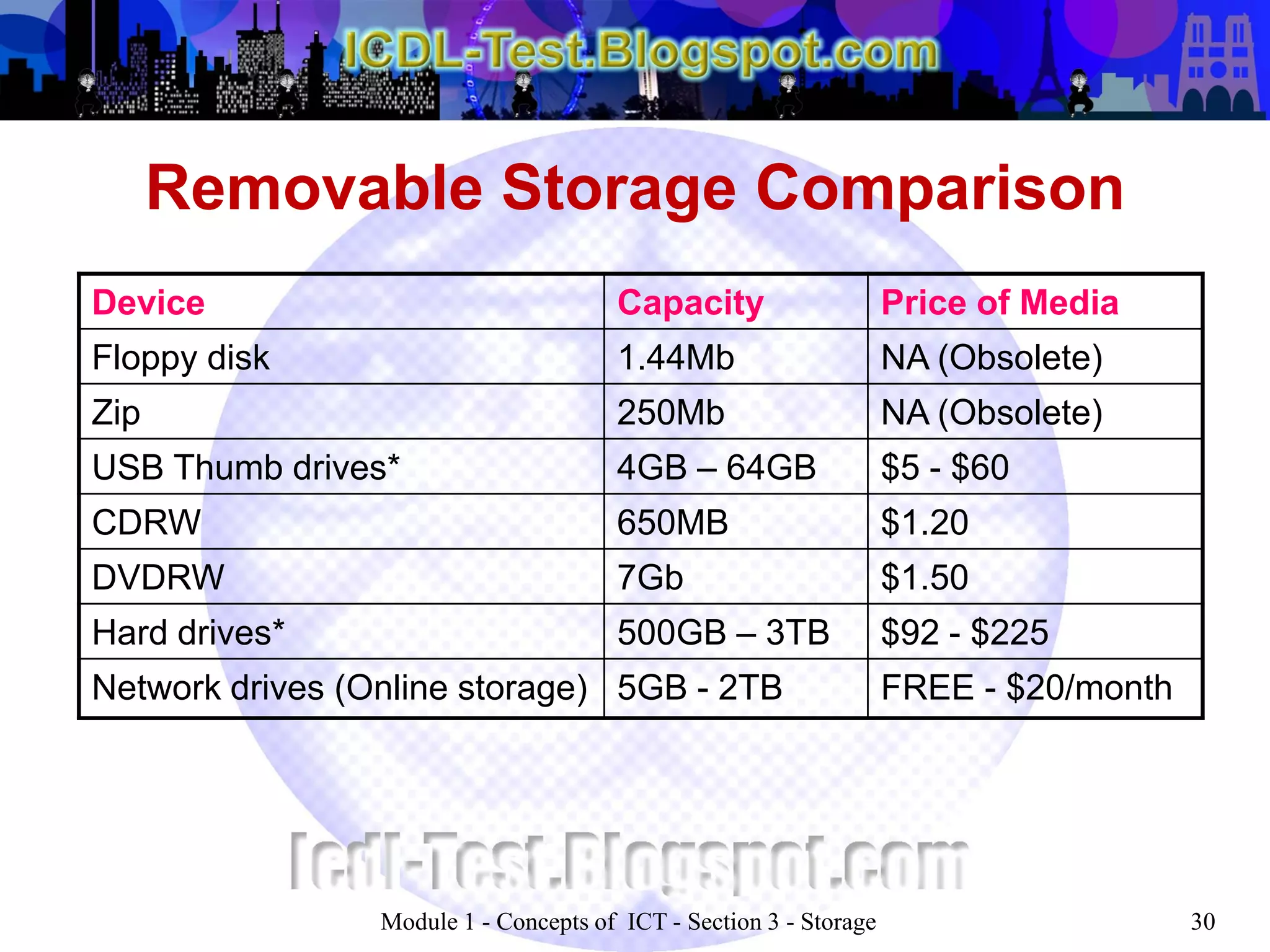 Icdl Module 1 Concepts Of Ict Information And Communication Technology Presentation Slides