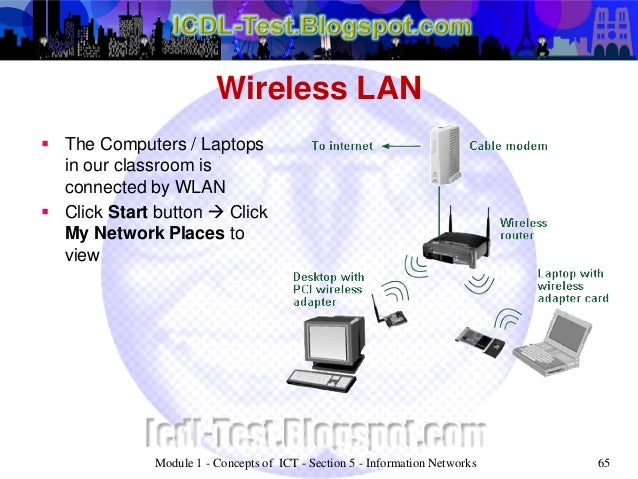 ECDL/ICDL Module 1 - Concepts of ICT (Information and Communication T…