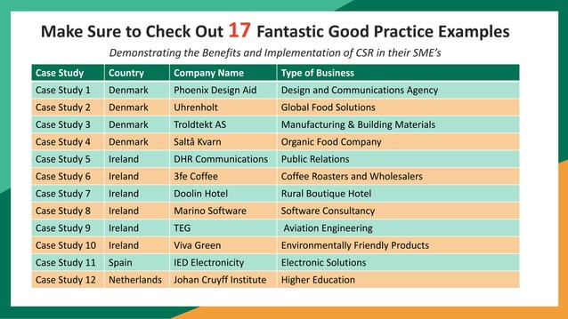 M1 CSR - Introduction to SME Corporate Social Responsibility (CSR).pptx