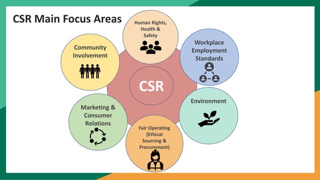 M1 CSR - Introduction to SME Corporate Social Responsibility (CSR) 04.07.2023.pptx