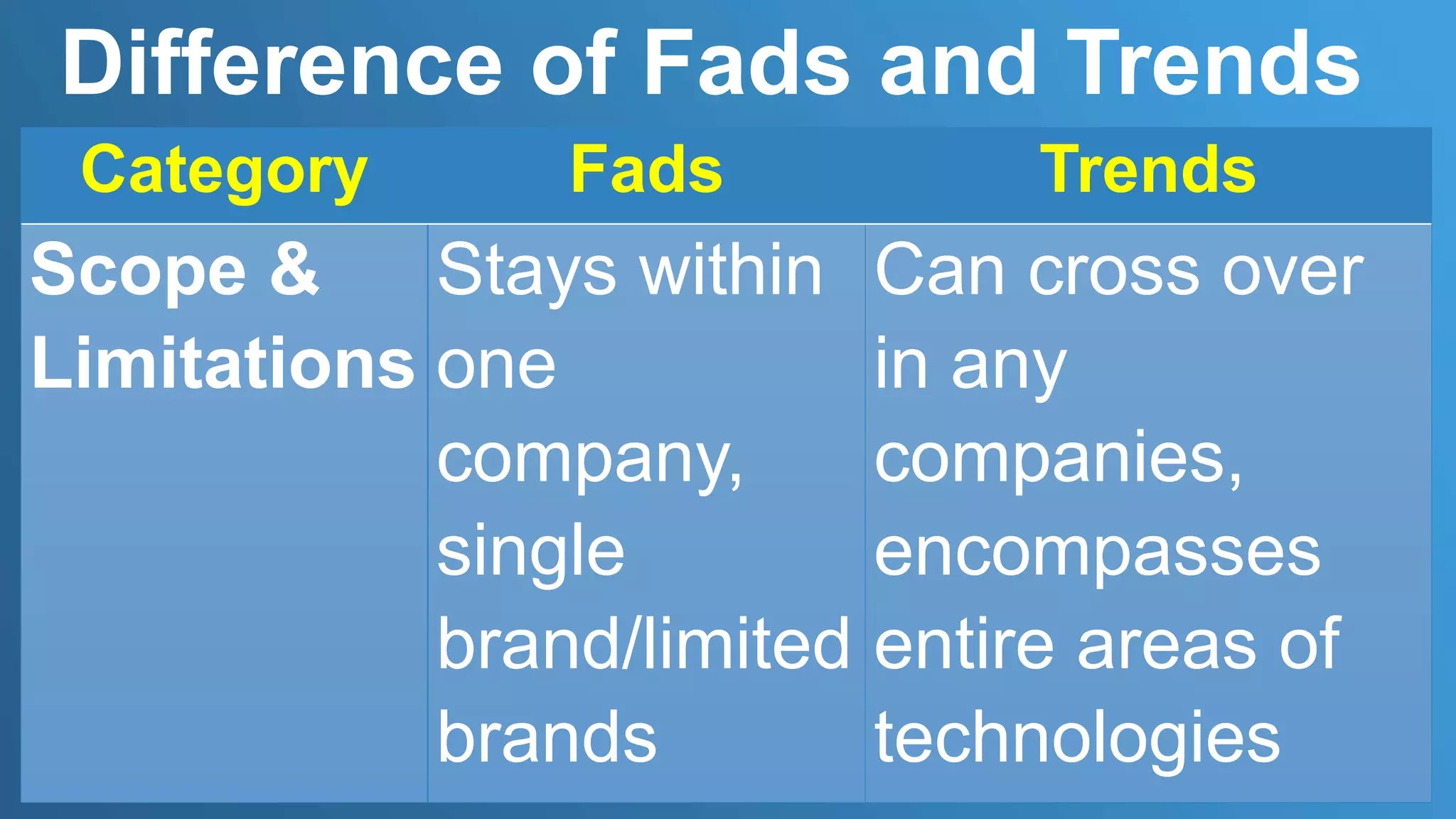 TNCT Chapter 1 Definition of a trend | PPTX