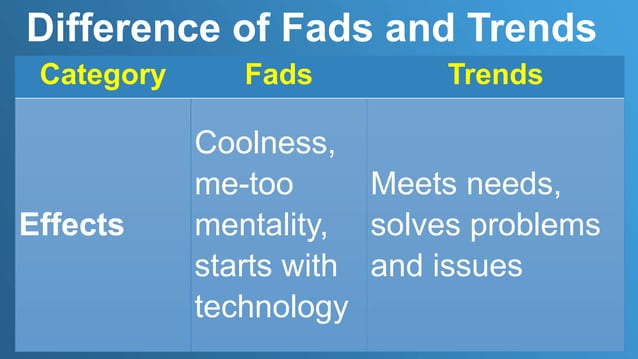 TNCT Chapter 1 Definition of a trend | PPTX | Internet | Computing