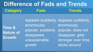TNCT Chapter 1 Definition of a trend | PPTX