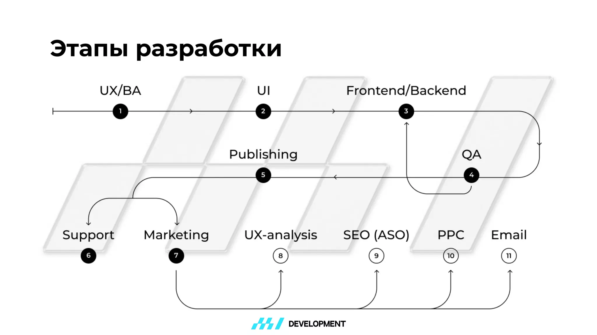 M1_Development_WP.pdf