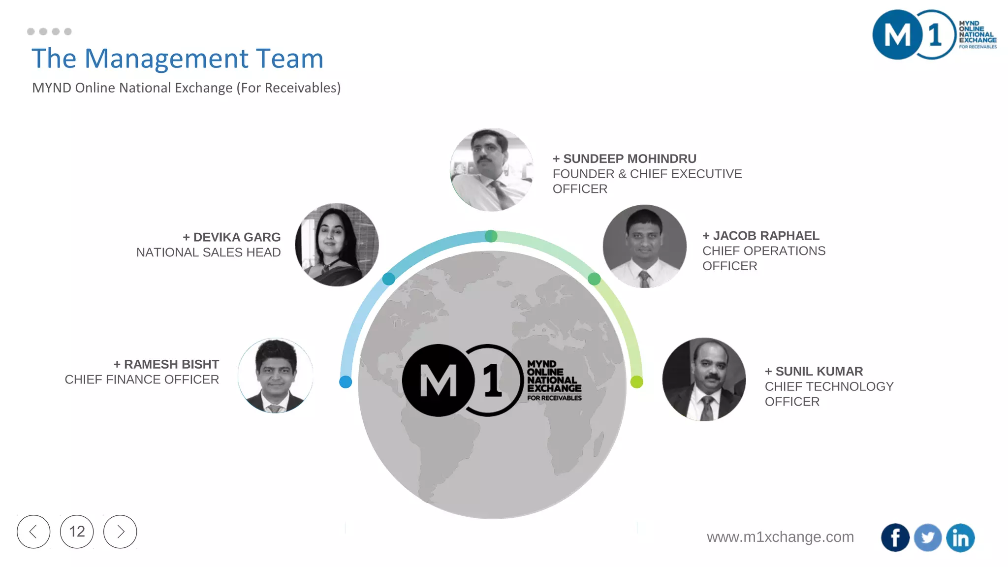 M1 Exchange - Trade Receivables Discounting System | PPT