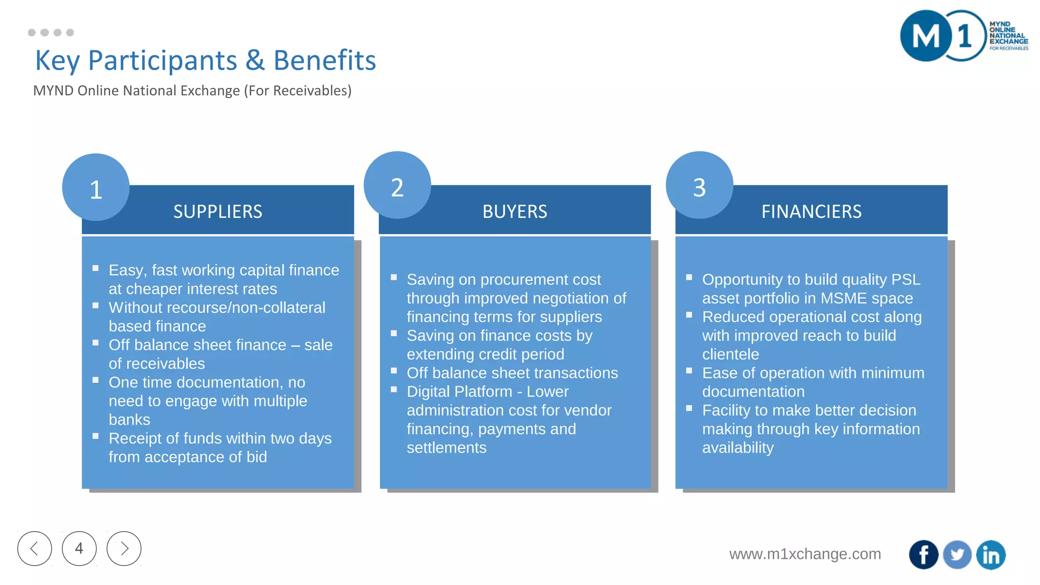 M1 Exchange - Trade Receivables Discounting System | PPT