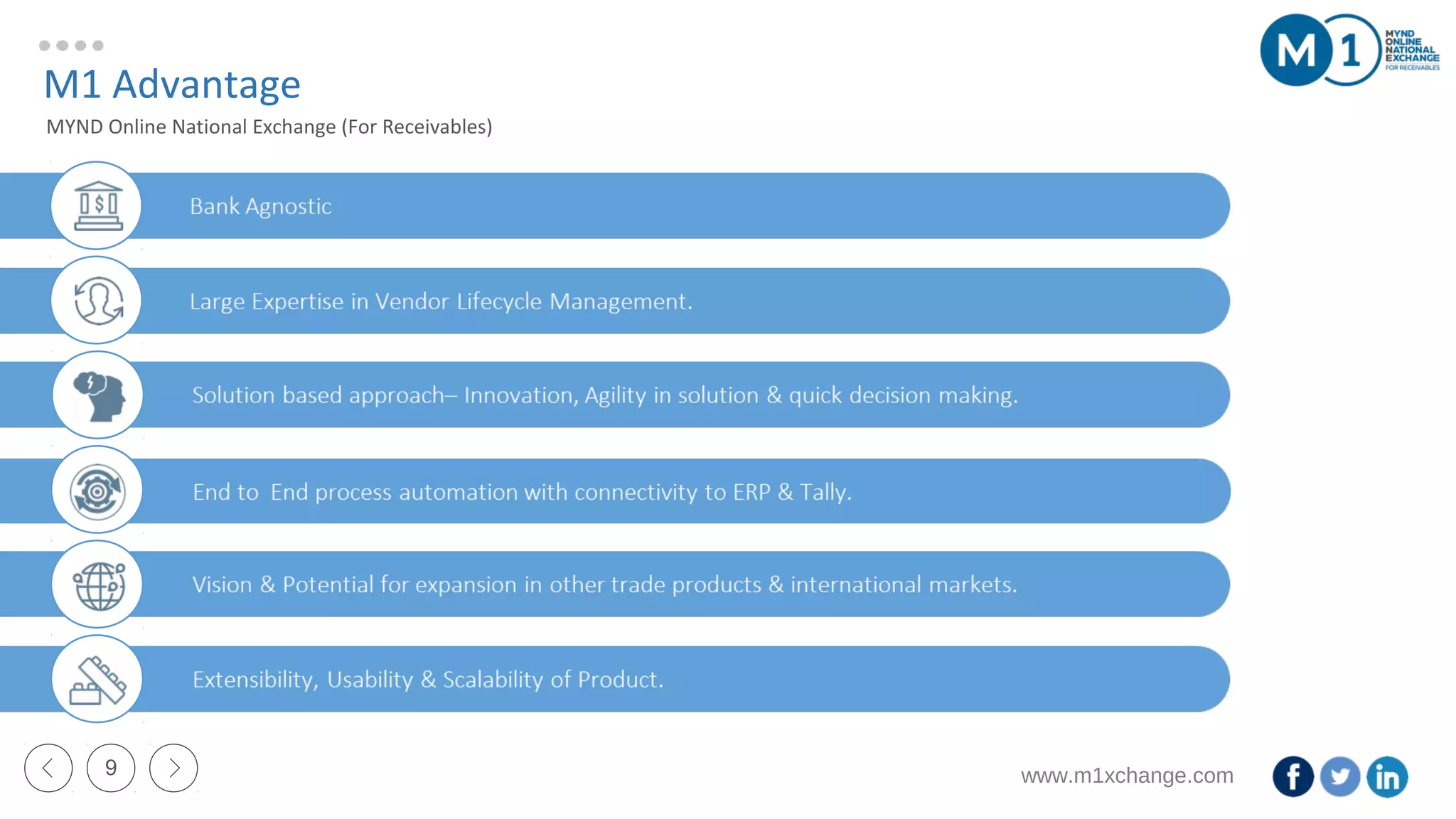 M1 Exchange - Trade Receivables Discounting System | PPT