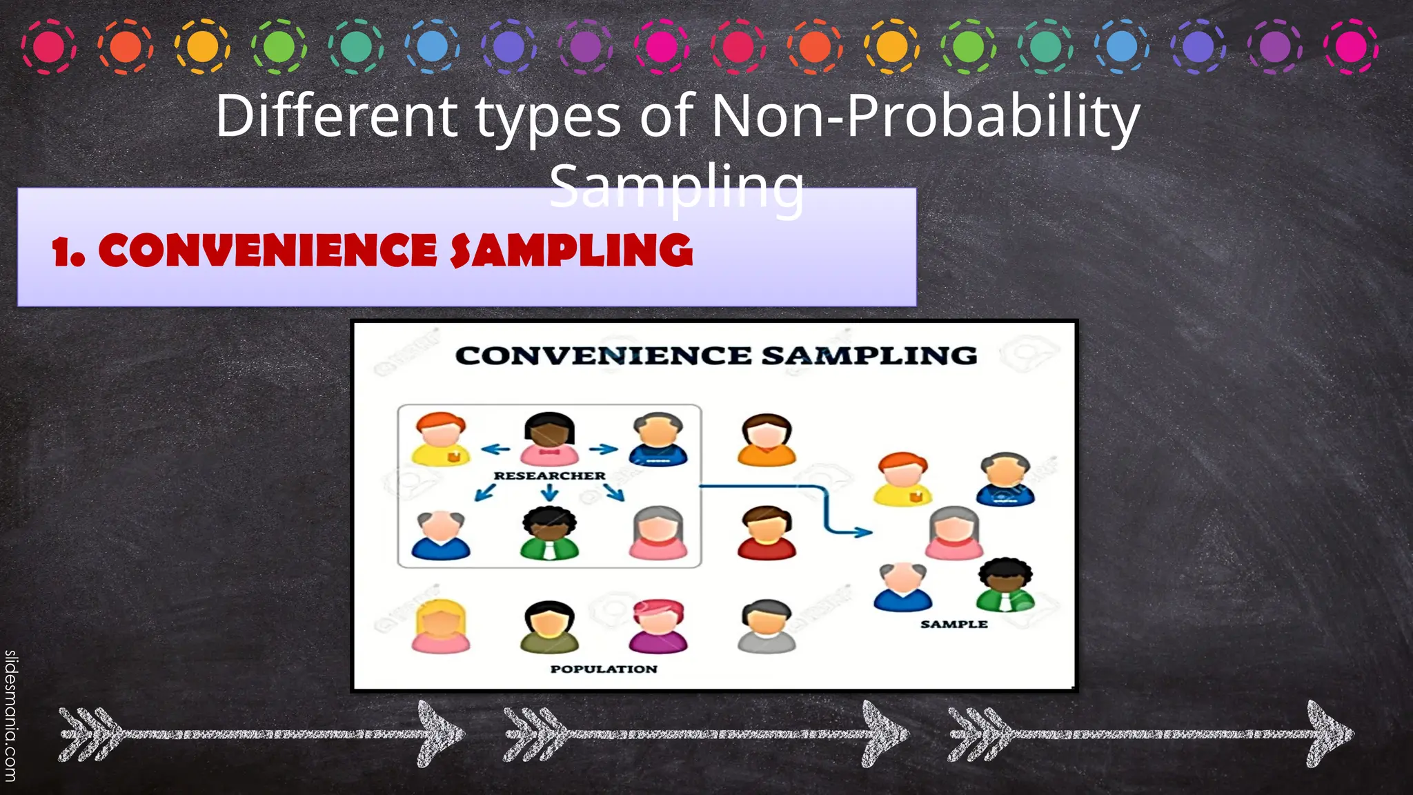 M1_IDENTIFYING THE DIFFERENT RANDOM SAMPLING TECHNIQUE.pptx | Free Download