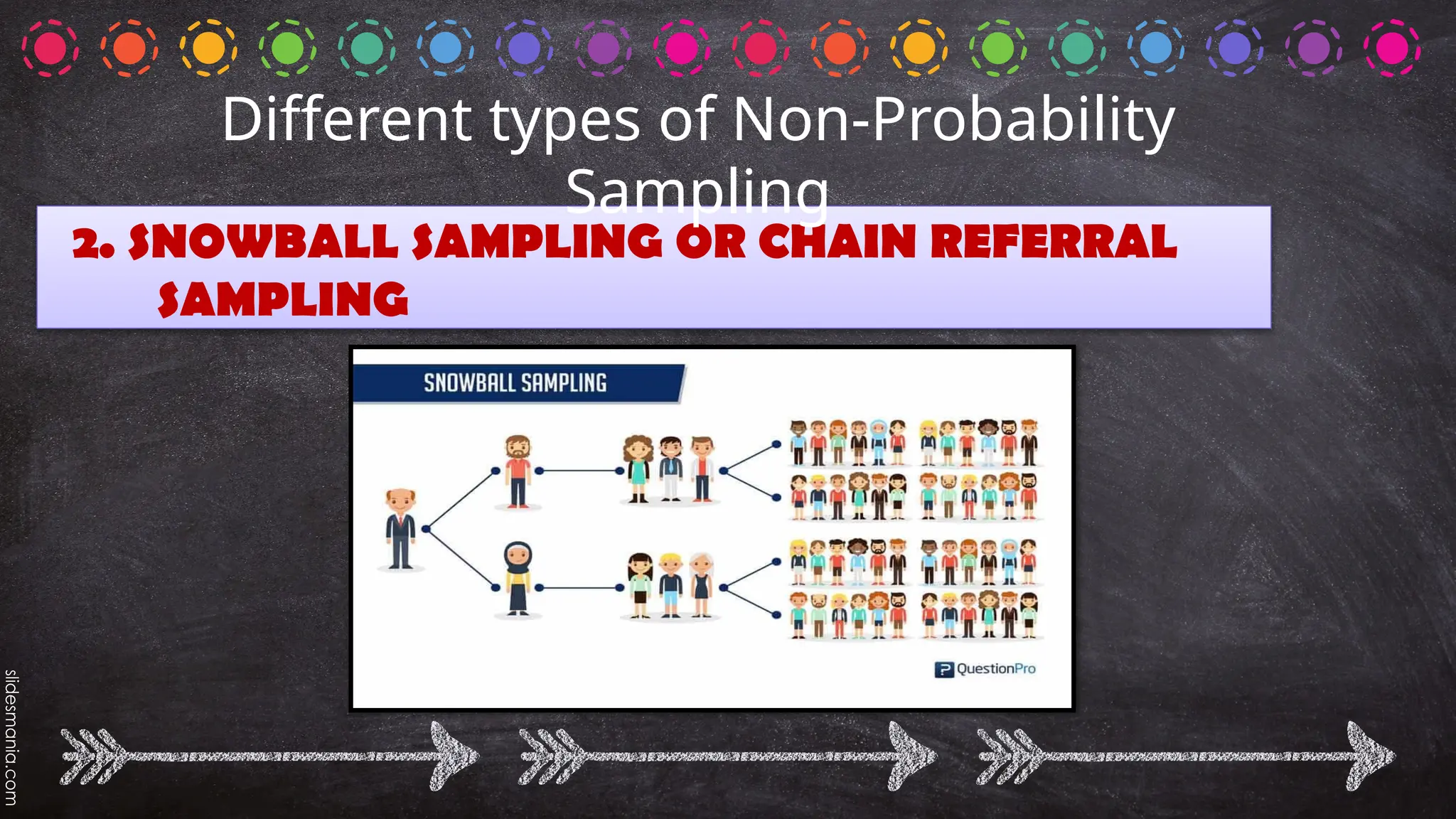M1_IDENTIFYING THE DIFFERENT RANDOM SAMPLING TECHNIQUE.pptx | Free Download