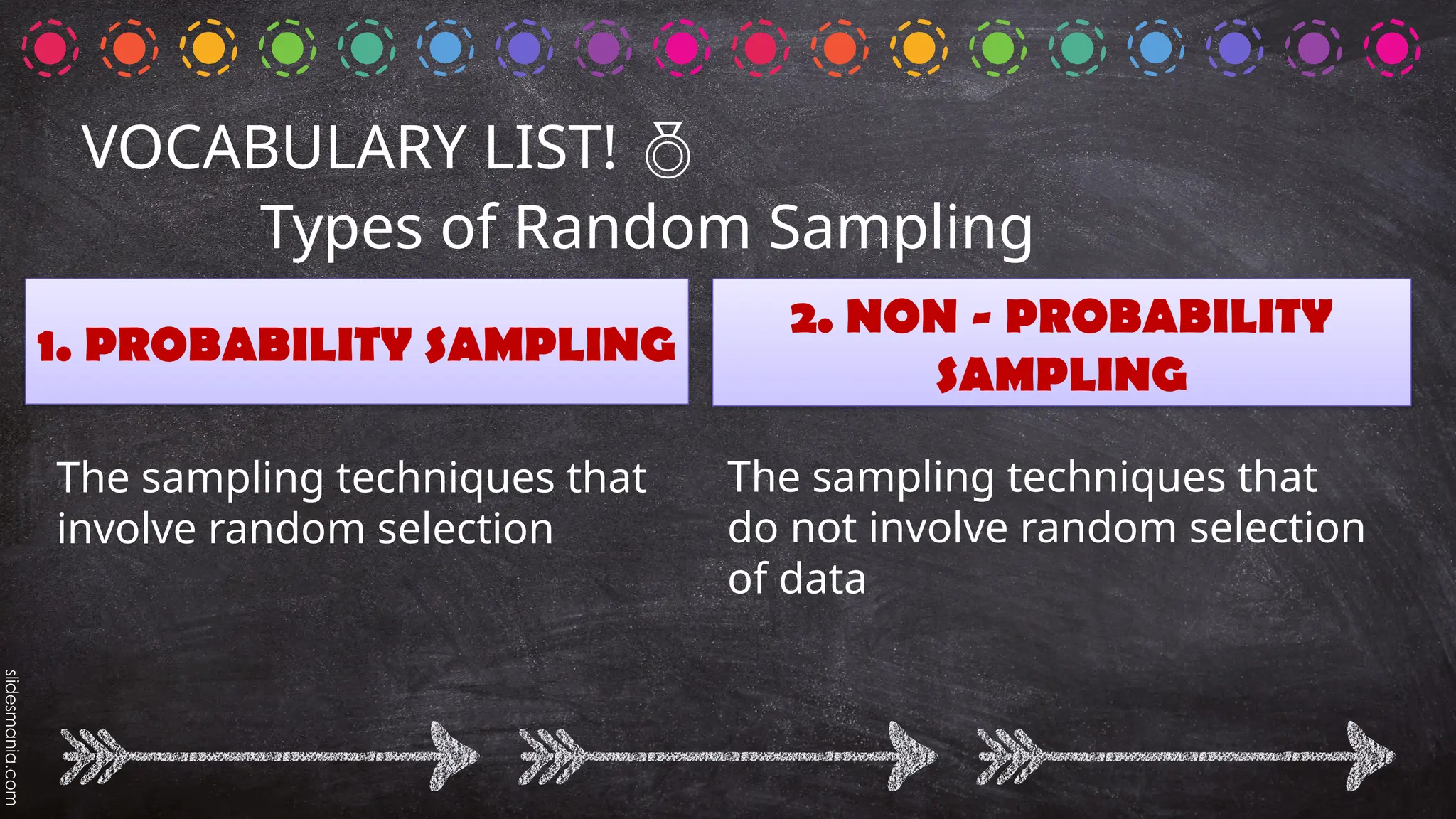 M1_IDENTIFYING THE DIFFERENT RANDOM SAMPLING TECHNIQUE.pptx | Free Download