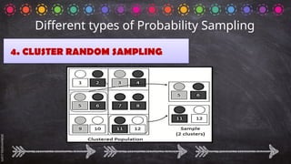 M1_IDENTIFYING THE DIFFERENT RANDOM SAMPLING TECHNIQUE.pptx | Free Download