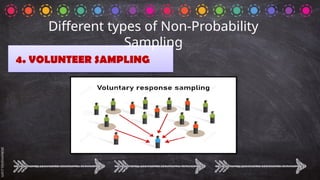 M1_IDENTIFYING THE DIFFERENT RANDOM SAMPLING TECHNIQUE.pptx | Free Download