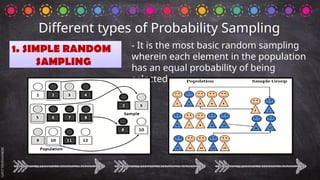 M1_IDENTIFYING THE DIFFERENT RANDOM SAMPLING TECHNIQUE.pptx | Free Download
