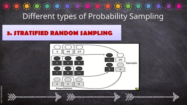 M1_IDENTIFYING THE DIFFERENT RANDOM SAMPLING TECHNIQUE.pptx | Free Download