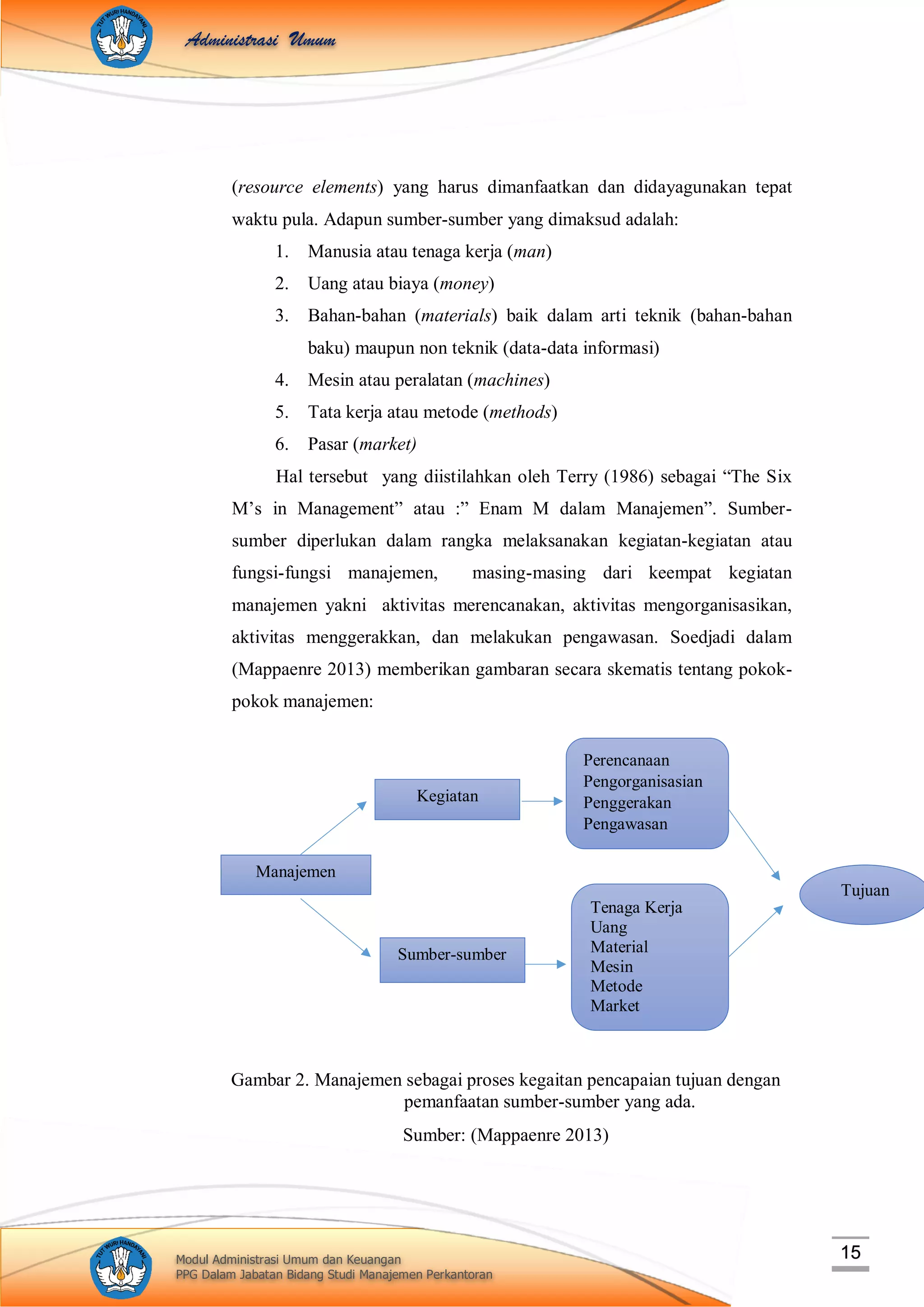 M1 kb1 administrasi umum | PDF
