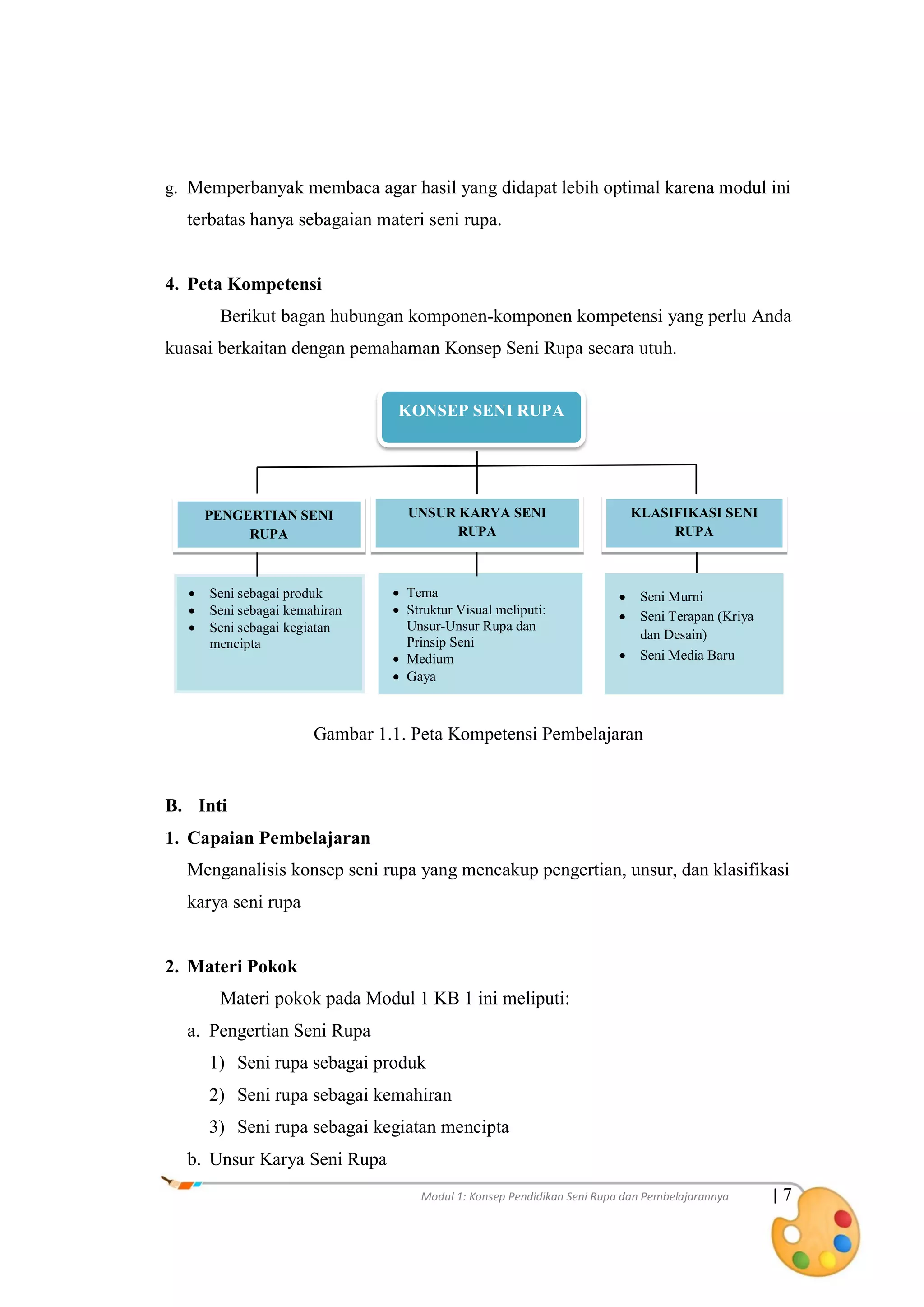 Materi 1 KB 1 Konsep seni rupa pengertian, unsur dan klasifikasi | PDF