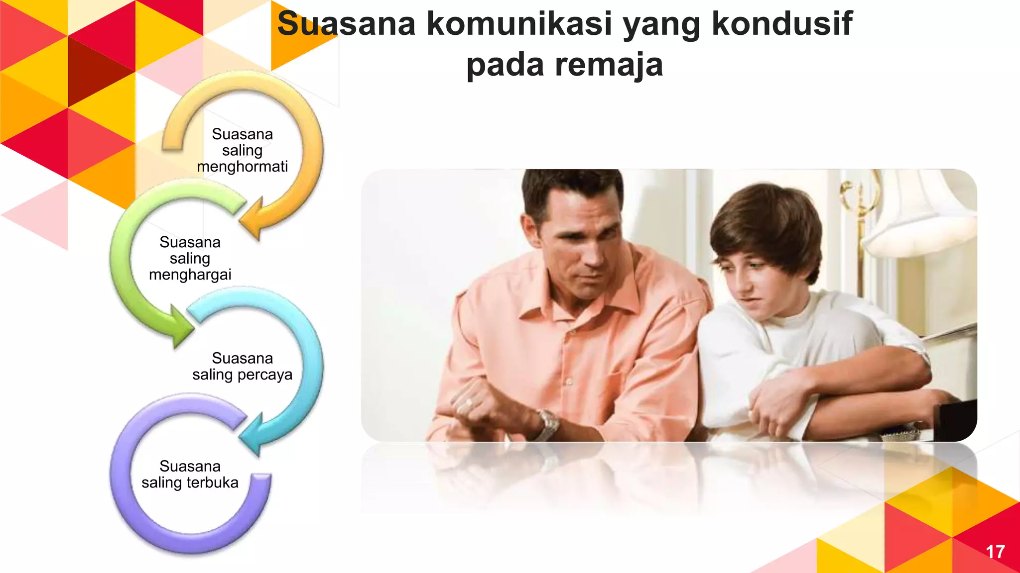 Materi 2 PPT M1KB2 : Perkembangan Komunikasi Sesuai Tahapan Usi | PPTX