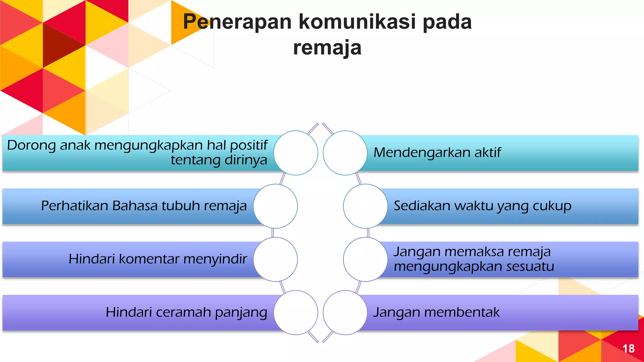 Materi 2 PPT M1KB2 : Perkembangan Komunikasi Sesuai Tahapan Usi | PPTX