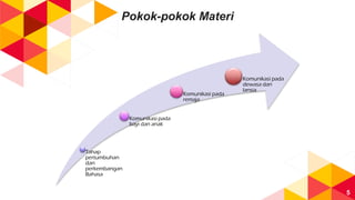 Materi 2 PPT M1KB2 : Perkembangan Komunikasi Sesuai Tahapan Usi | PPTX