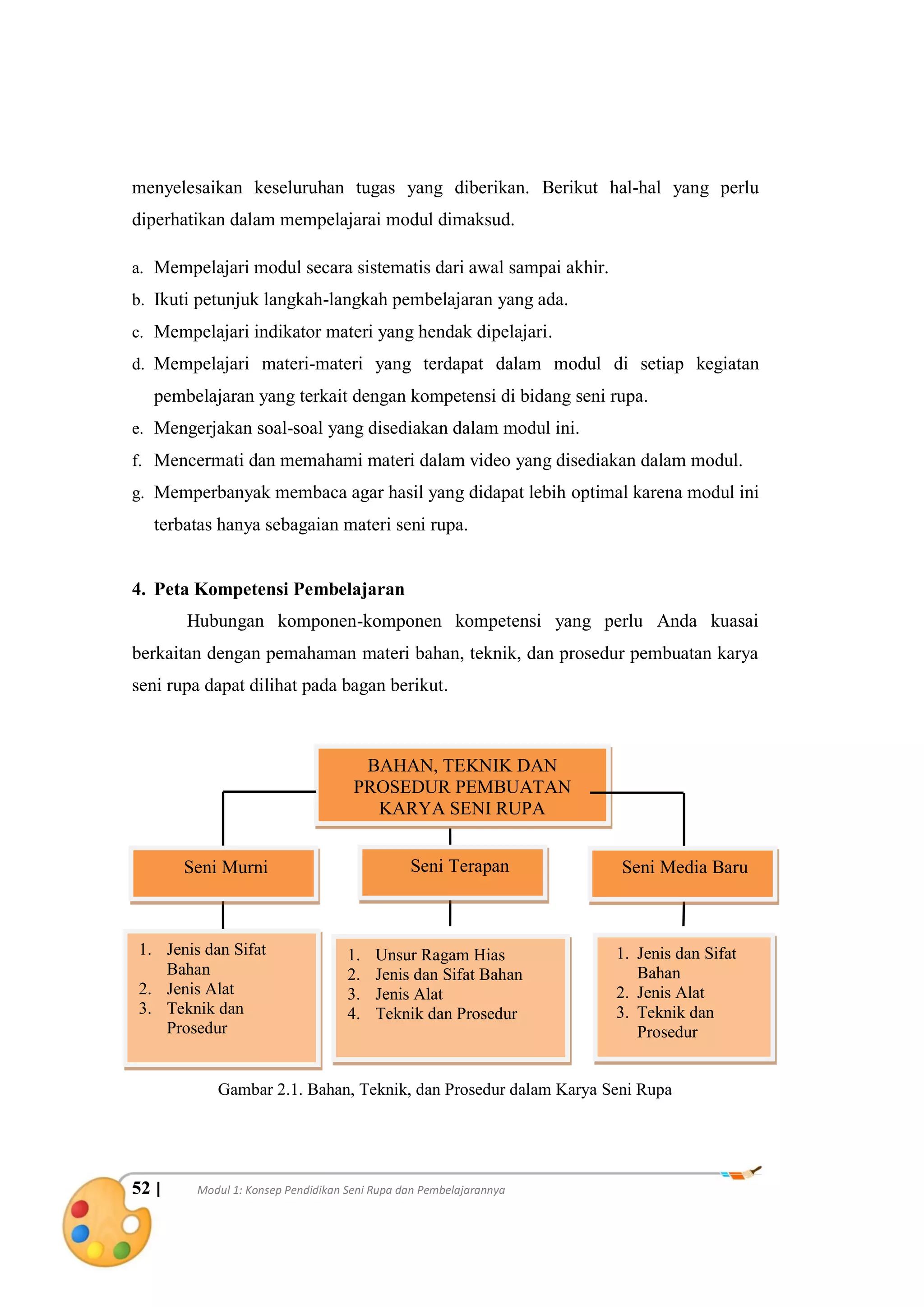 Materi 1 KB1: Bahan, teknik dan prosedur berkarya seni rupa | PDF