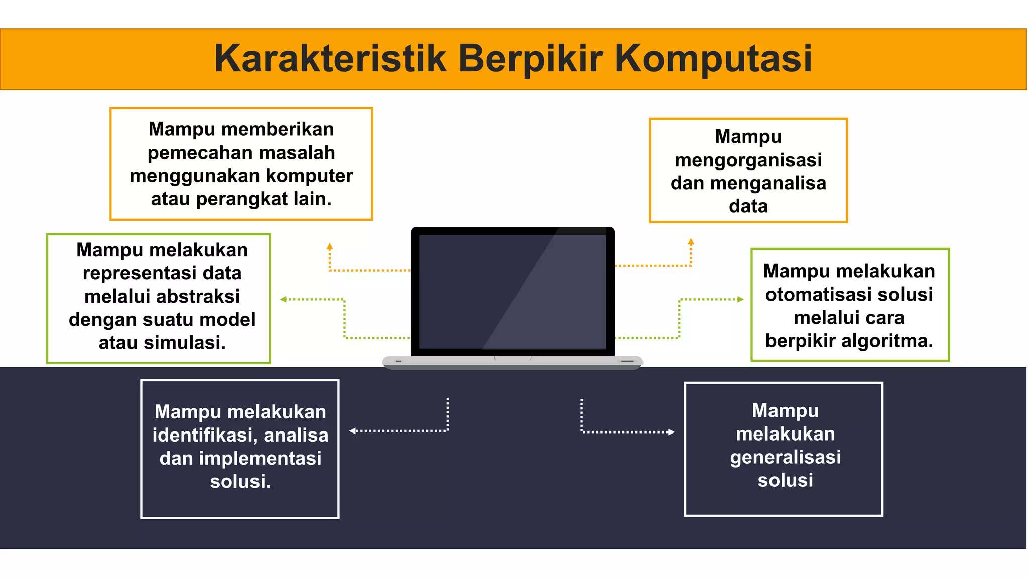 BERFIKIR KOMPUTASI.pptx