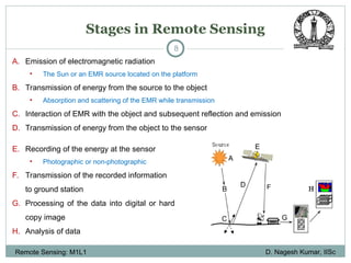 introduction to remote sensing and EMR.ppt