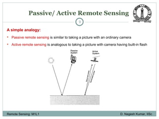 introduction to remote sensing and EMR.ppt