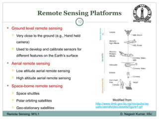 Basic Concept of Remote Sensing, GIS Engineering | PPT