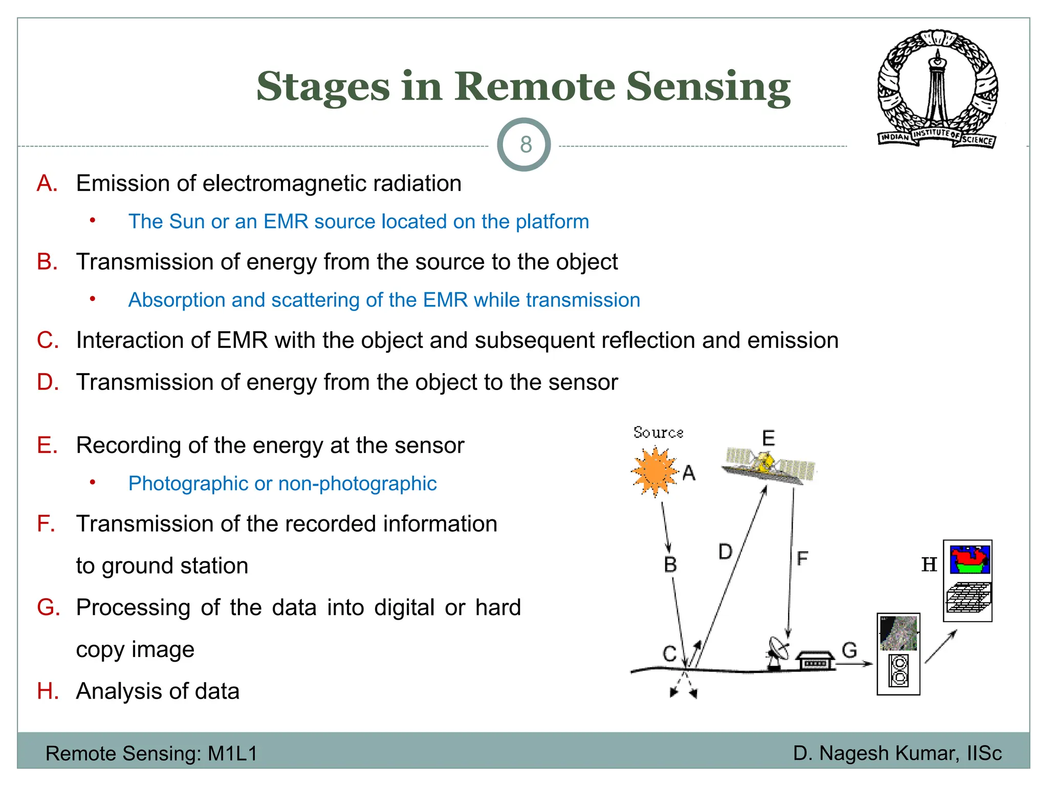 m1l1basic-concepts-of-remote-sensing.ppt