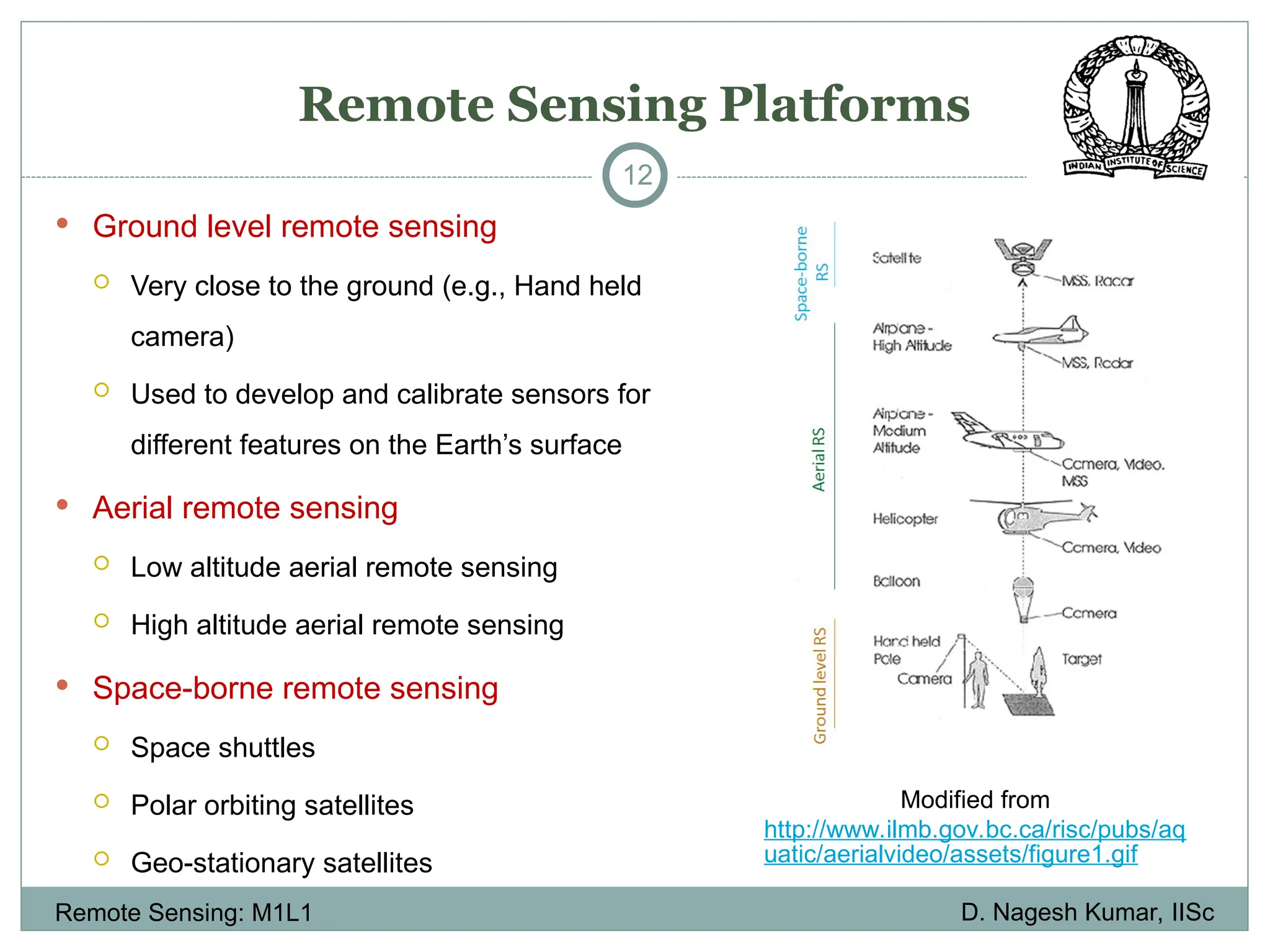 m1l1basic-concepts-of-remote-sensing.ppt