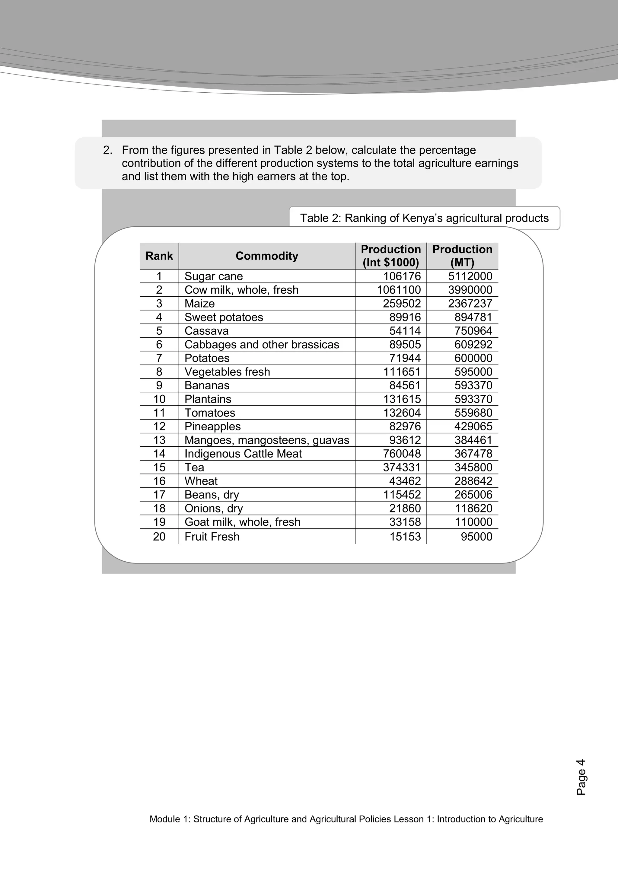 Farmer's Agribusiness Training Course: Module 1 - Structure of ...