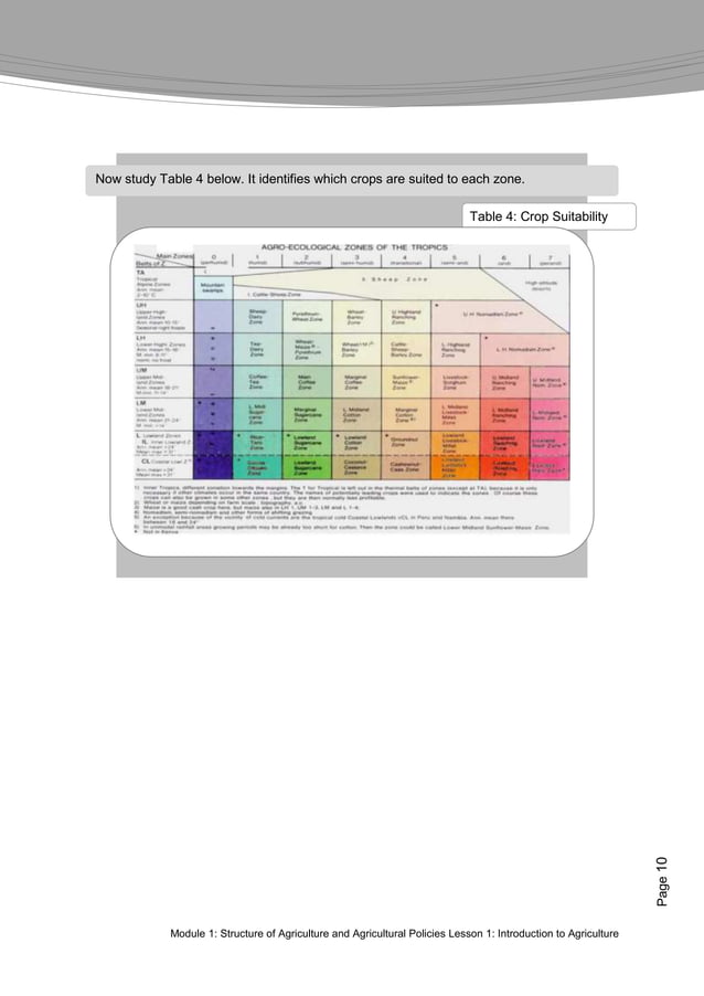 Farmer's Agribusiness Training Course: Module 1 - Structure of ...