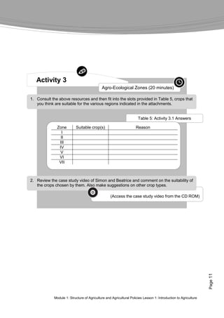Farmer's Agribusiness Training Course: Module 1 - Structure of ...