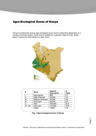Farmer's Agribusiness Training Course: Module 1 - Structure of ...