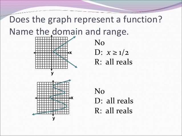 Module 1 Lesson 1 Remediation Notes