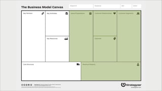 Business Model Canvas Key Resources | PDF