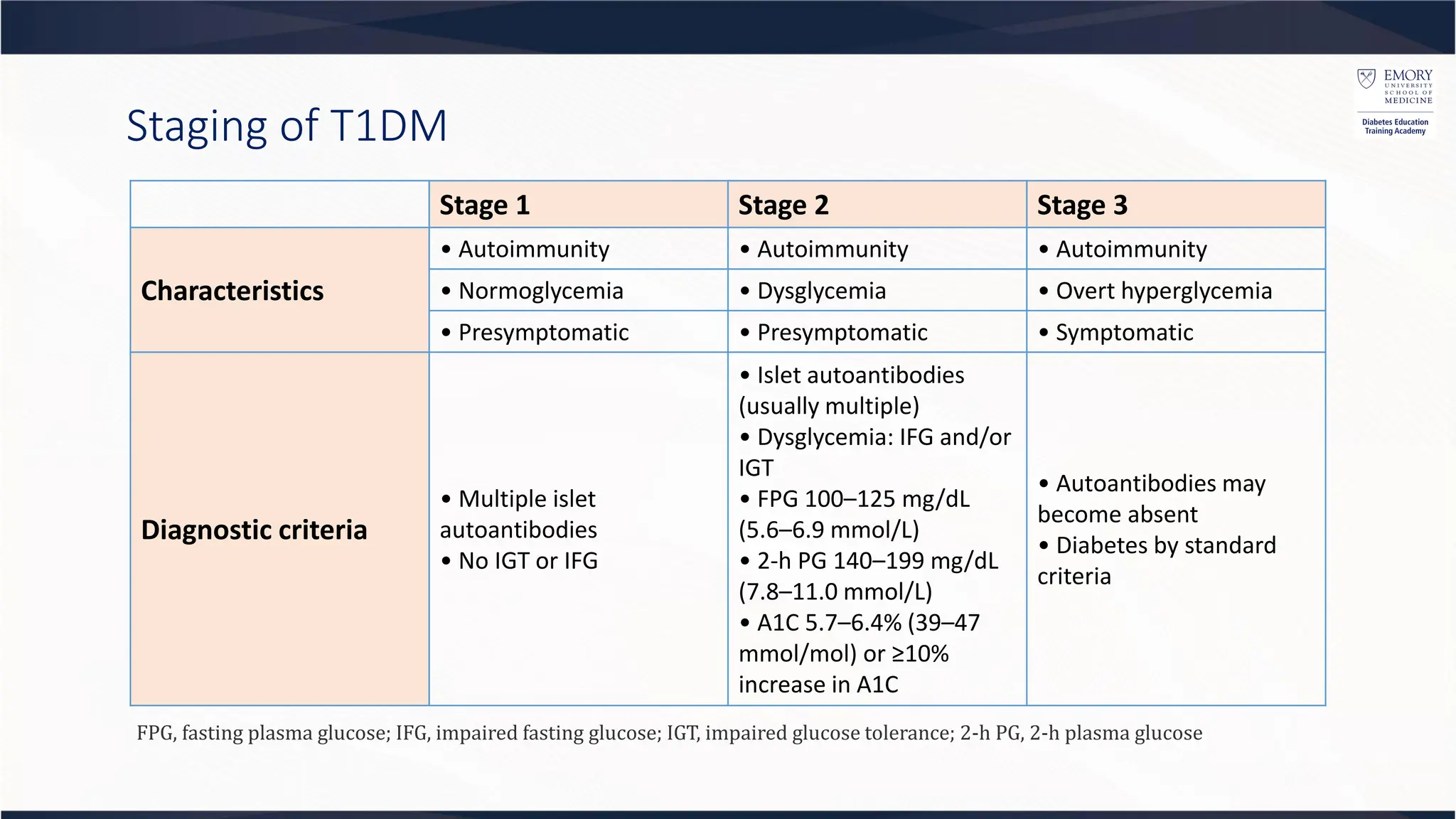 Diagnosis, type 1 and type 2 diabetes prediabetes glycemic targets | PDF