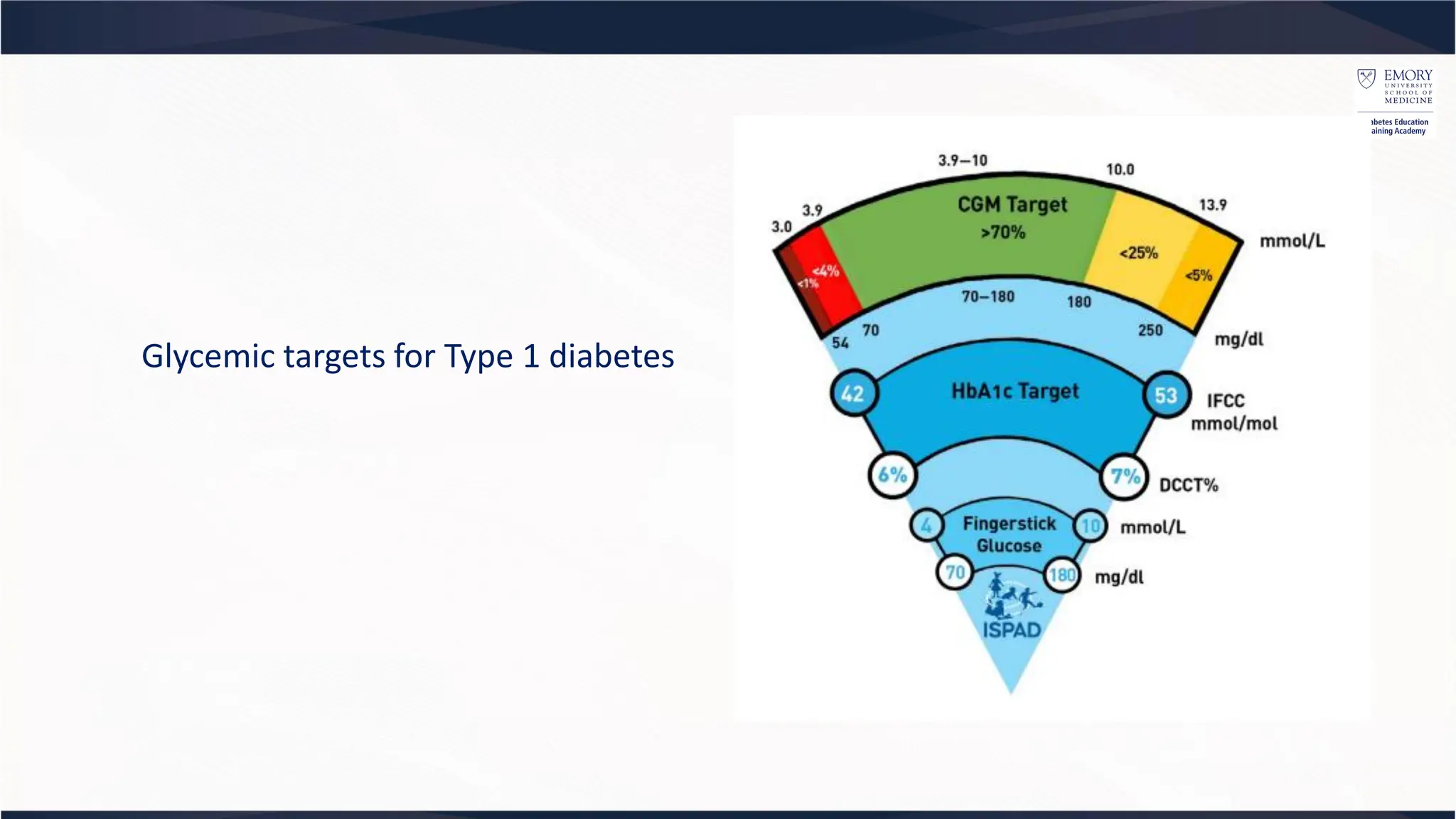 Diagnosis, type 1 and type 2 diabetes prediabetes glycemic targets | PDF