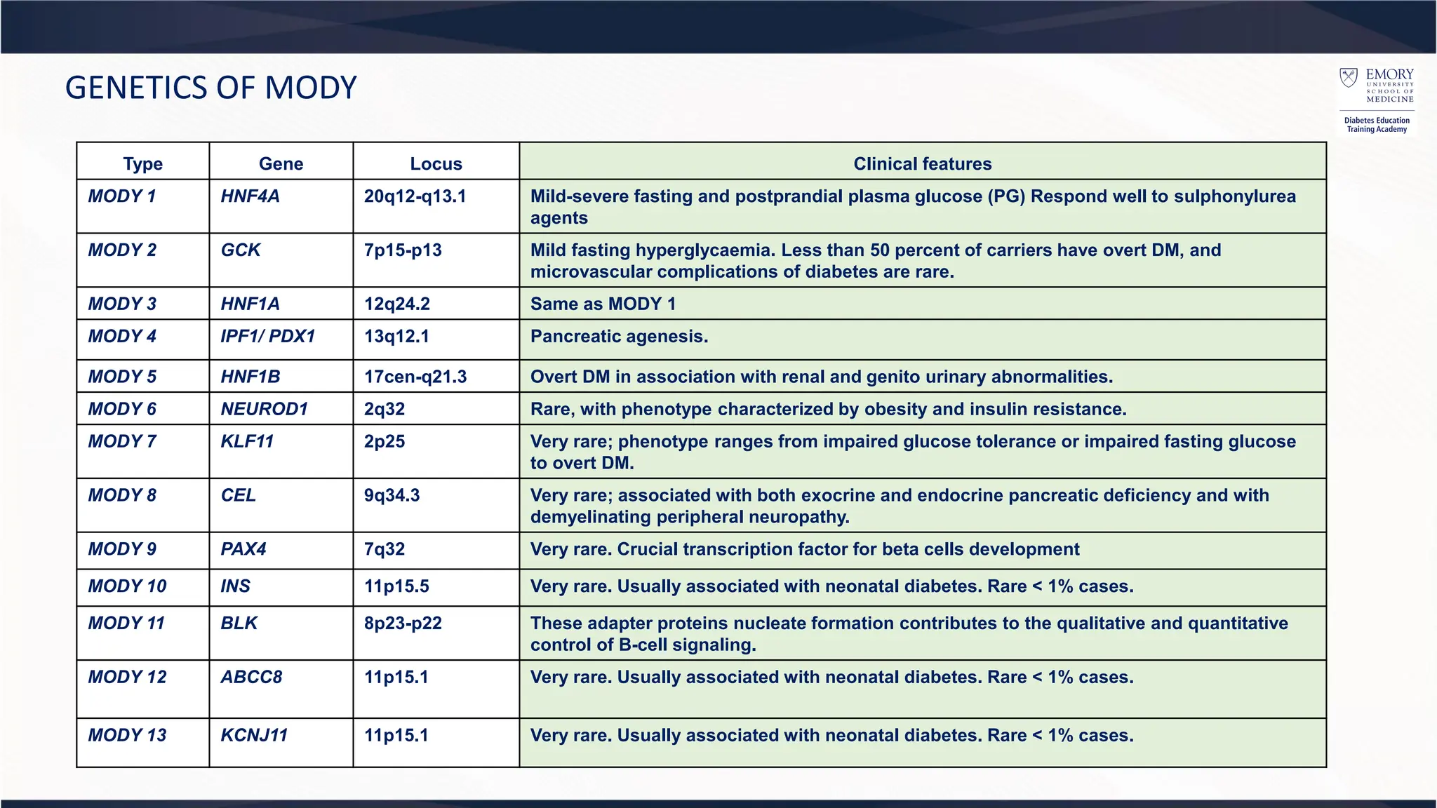 Diagnosis, type 1 and type 2 diabetes prediabetes glycemic targets | PDF