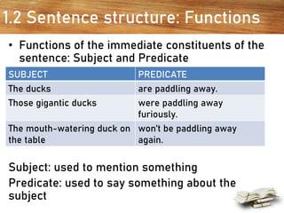 M1 lesson 1.2 slides | PPT