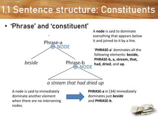 M1 lesson 1.1 slides | PPT