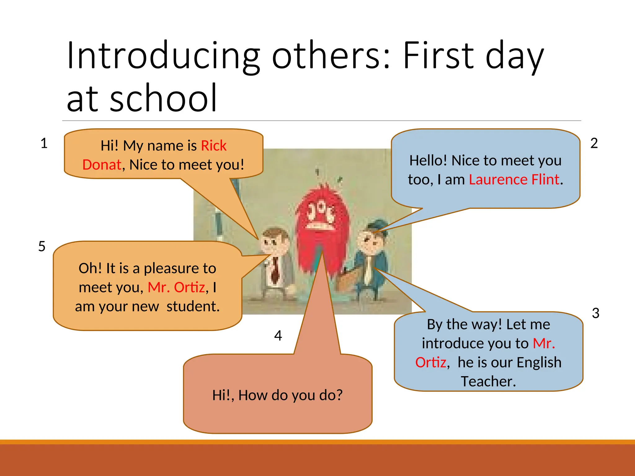 M1 LESSON 1- INTRODUCING YOURSELF AND OTHERS.ppt M1 LESSON 1- INTRODUCING YOURSELF AND OTHERS.ppt