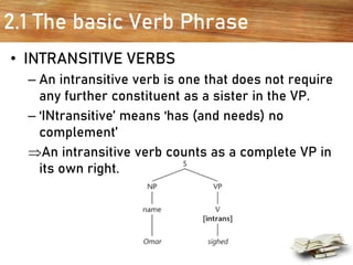 M1 lesson 2.1 slides | PPT
