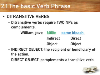 M1 lesson 2.1 slides | PPT
