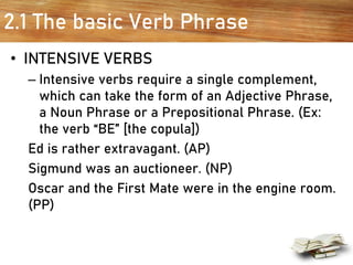 M1 lesson 2.1 slides | PPT